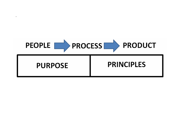People > Process > Product – InTruthItsNotThatSimple